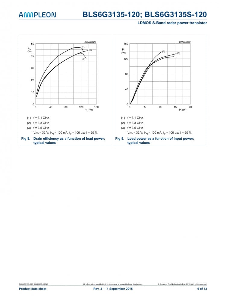 BLS6G3135-120 datasheet page 6