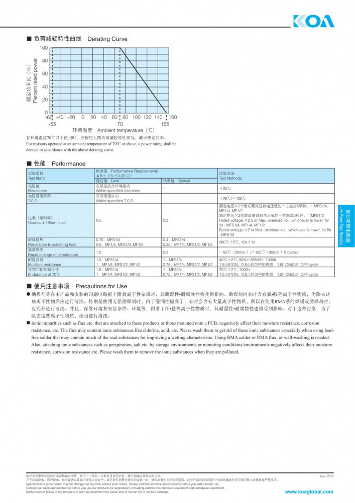 KOA MFI coat-insulated fixed metal film resistor datasheet page 2