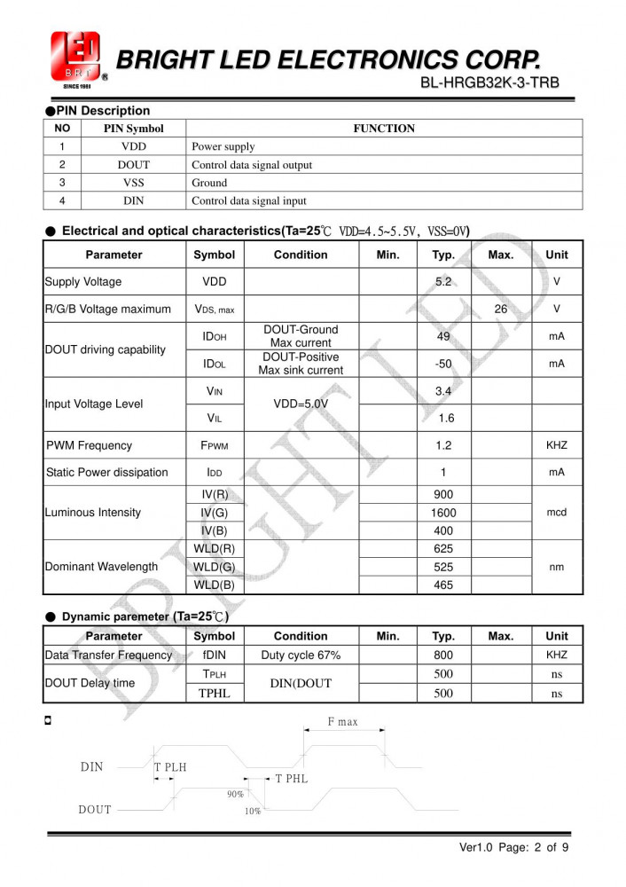 BL-HRGB32K-3-TRB datasheet page 3