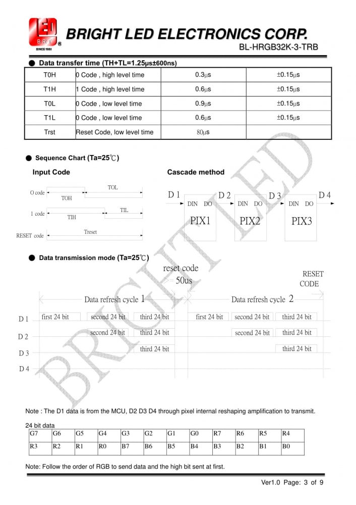 BL-HRGB32K-3-TRB datasheet page 4