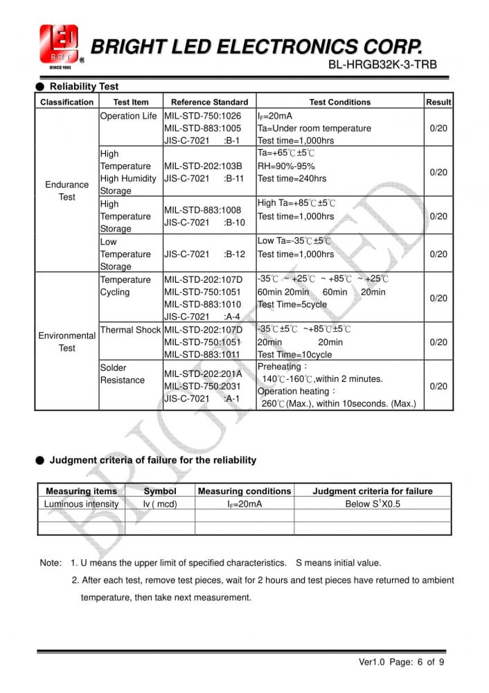 BL-HRGB32K-3-TRB datasheet page 7