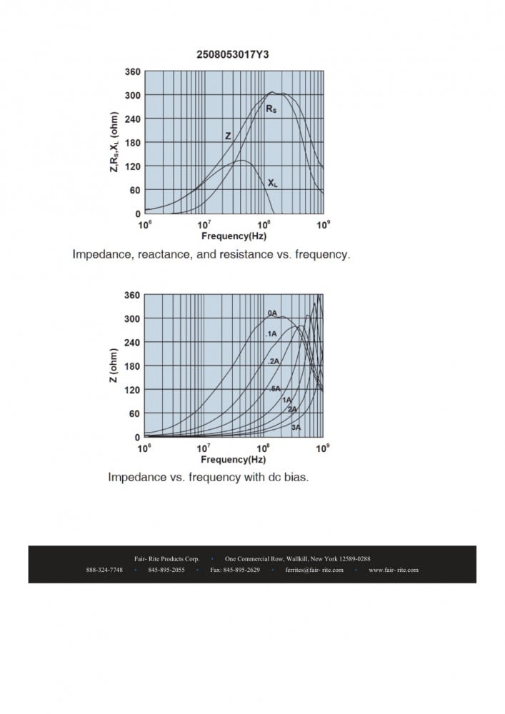 Fair-Rite 2508053017Y3 datasheet page 3