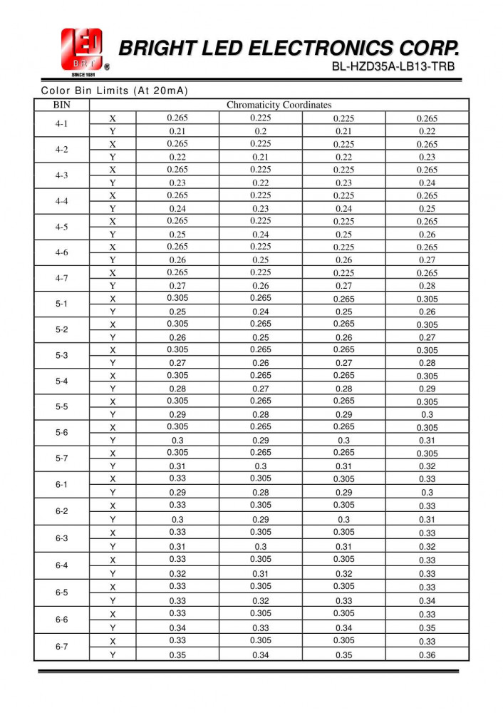 BL-HZD35A-LB13-TRB datasheet page 6