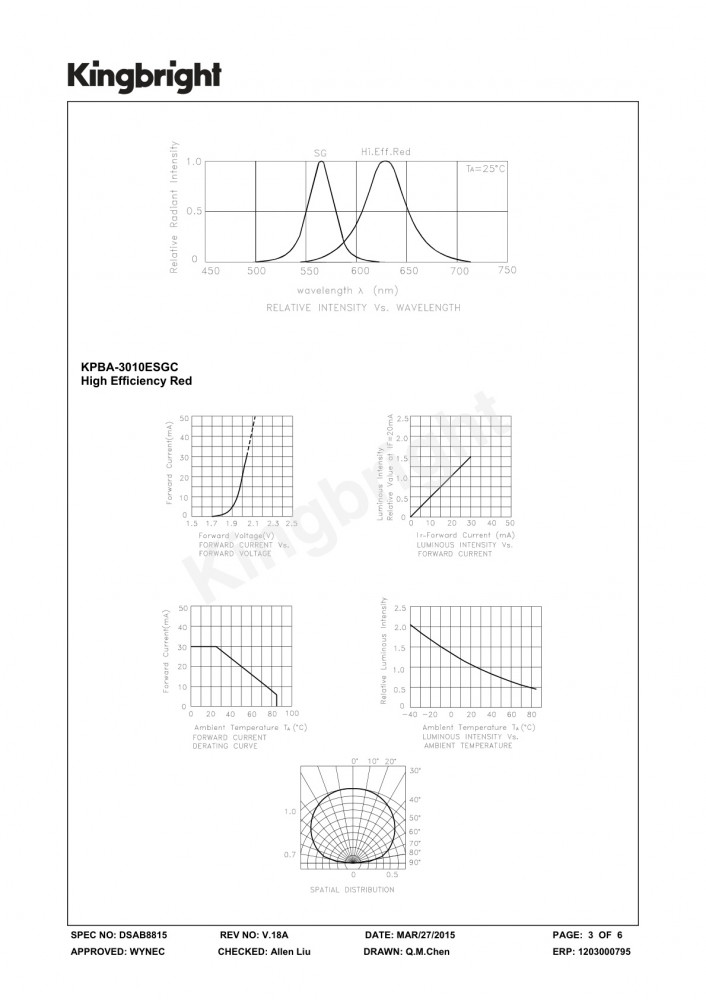 KPBA-3010ESGC datasheet page 3