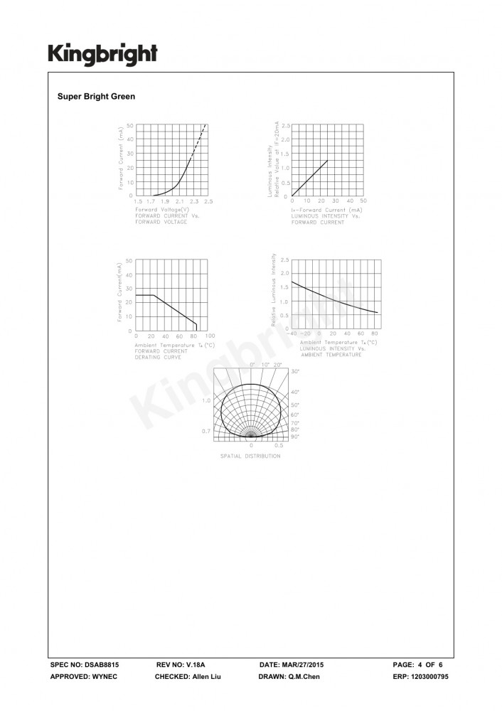 KPBA-3010ESGC datasheet page 4