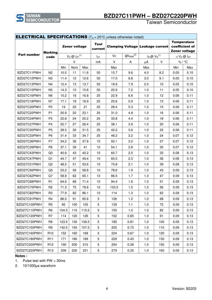 BZD27C20PWH datasheet page 4