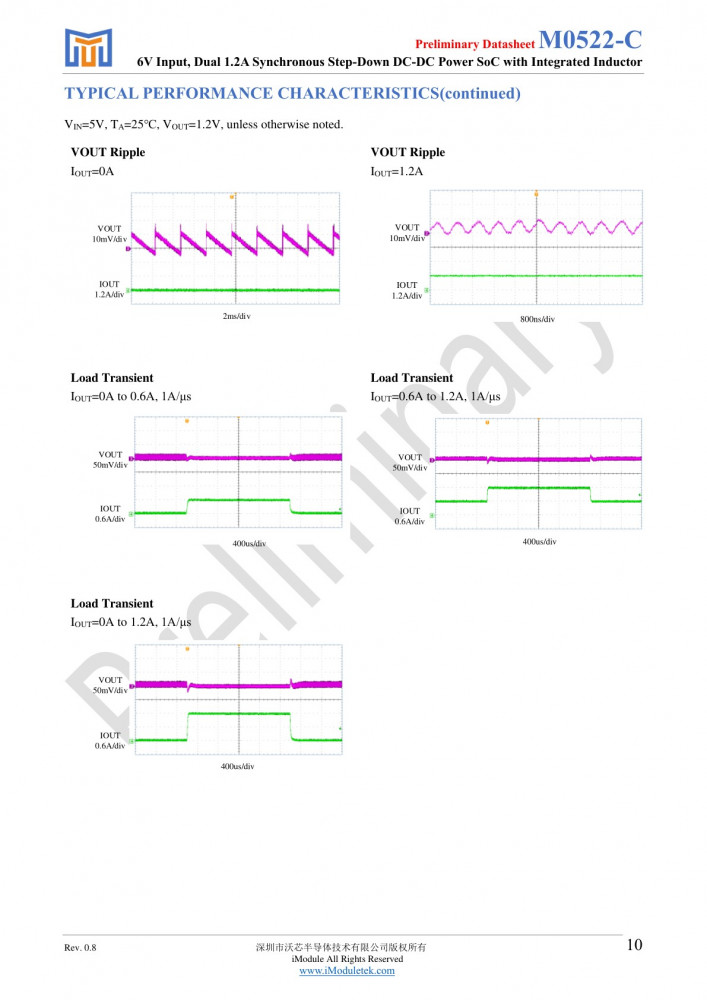 M0522DLFA-C datasheet page 10