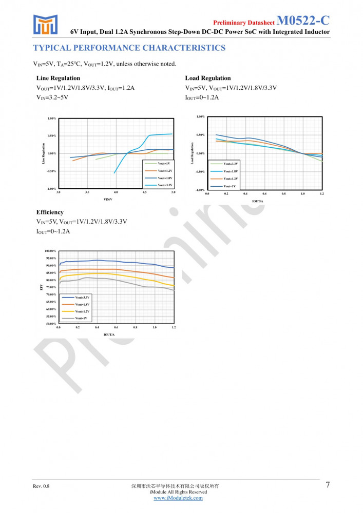 M0522DLFA-C datasheet page 7