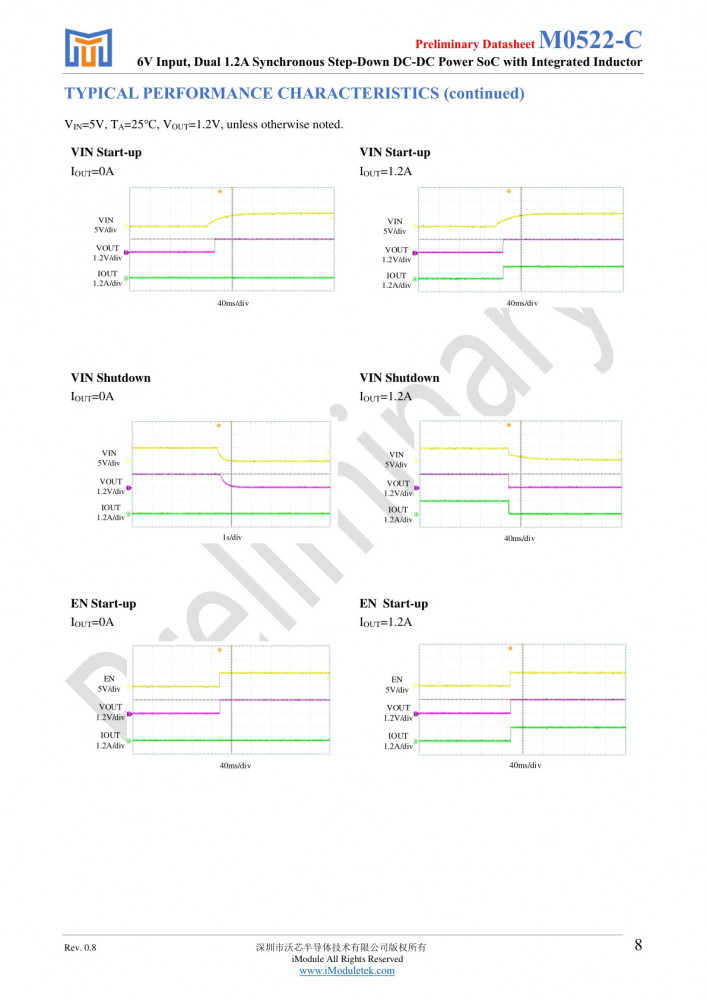 M0522DLFA-C datasheet page 8