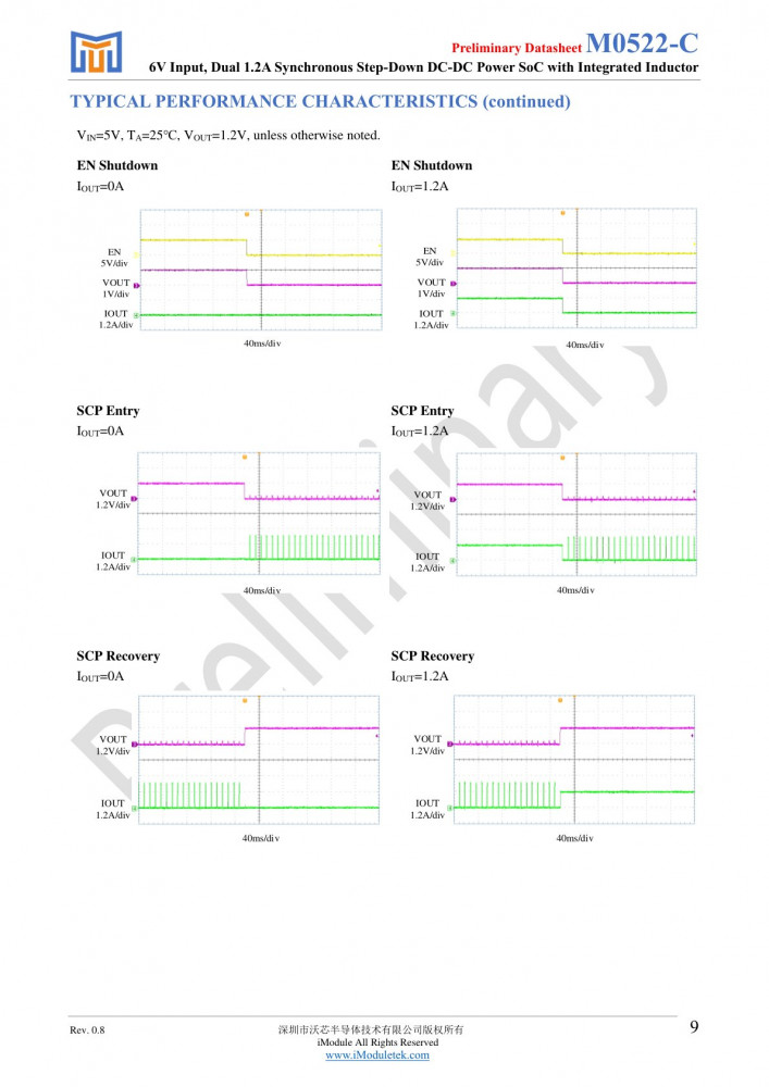 M0522DLFA-C datasheet page 9