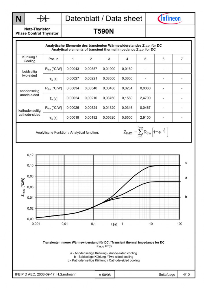Infineon T590N16TOF data sheet page 4