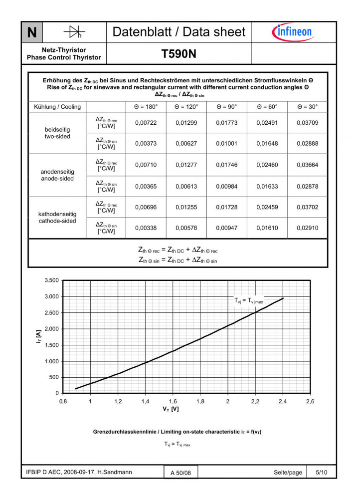 Infineon T590N16TOF data sheet page 5