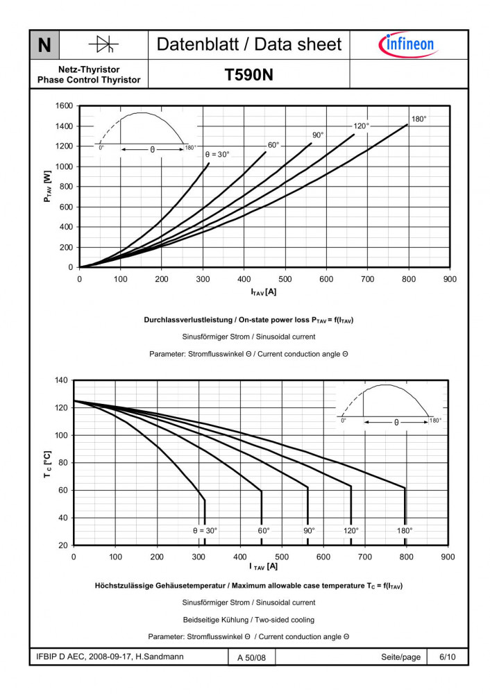 Infineon T590N16TOF data sheet page 6