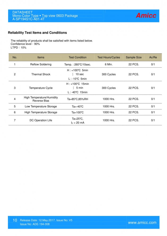 A-SP194S1C-A01-4T datasheet page 10