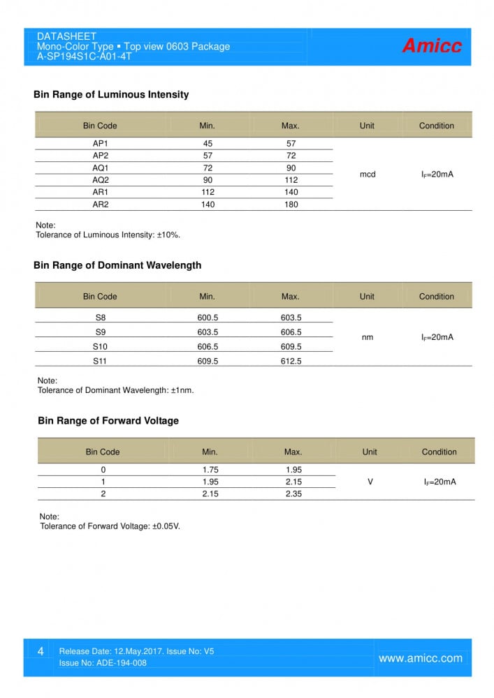 A-SP194S1C-A01-4T datasheet page 4