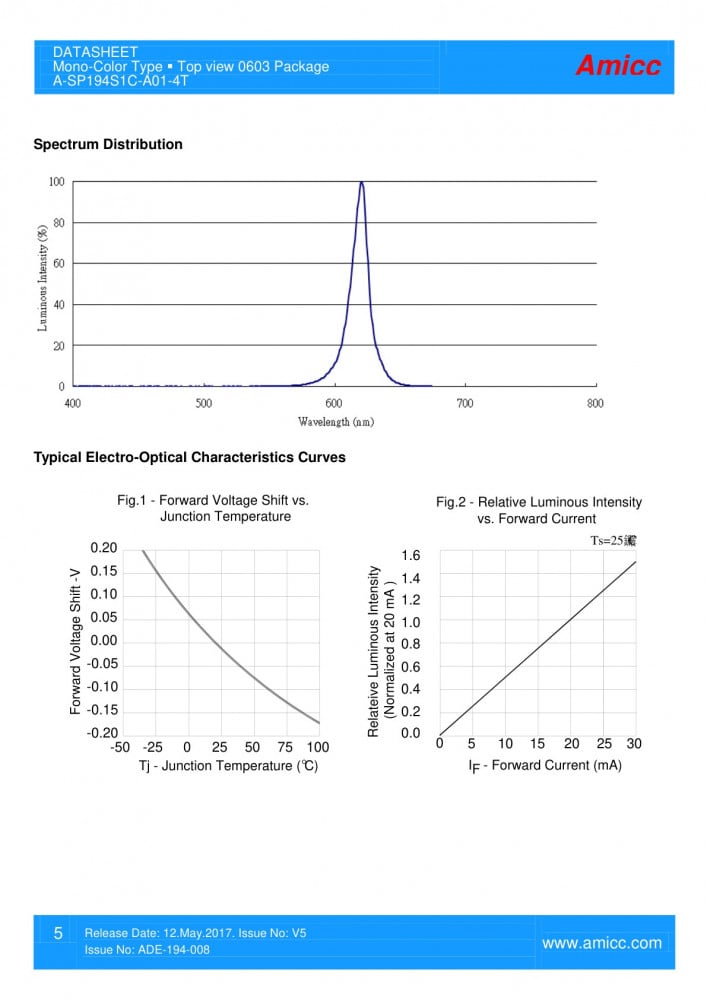 A-SP194S1C-A01-4T datasheet page 5