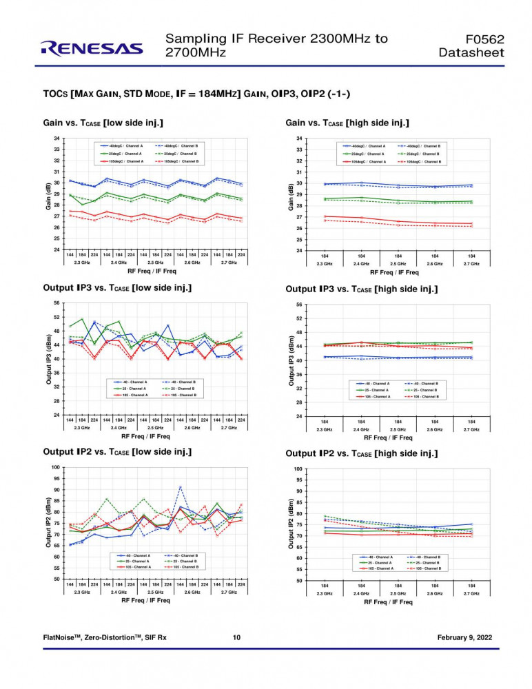 F0562 technical document page 10