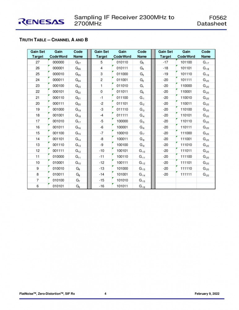 F0562 technical document page 4