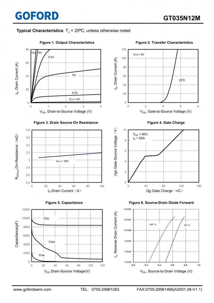 GT035N12M datasheet page 4