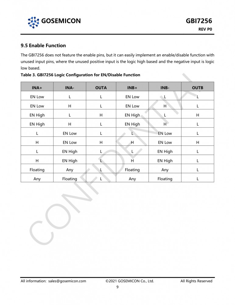 GBI7256NMCR datasheet page 9