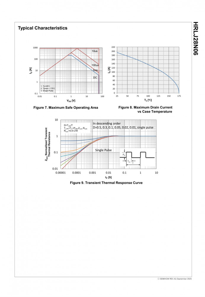 HRLJ28N06 datasheet page 4