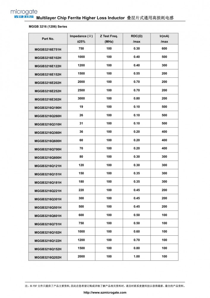 MGGB datasheet page 7