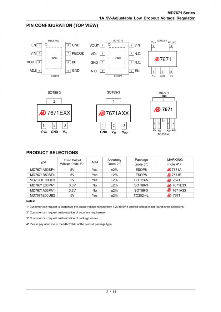 MD7671 datasheet page 2