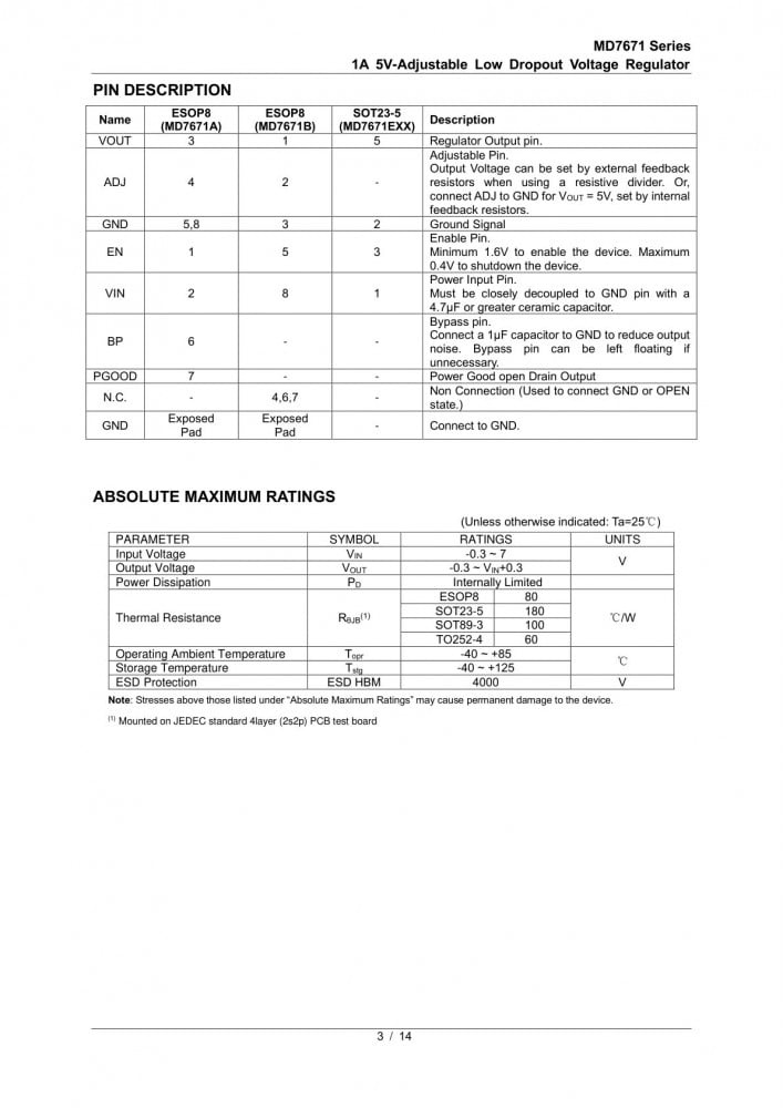 MD7671 datasheet page 3