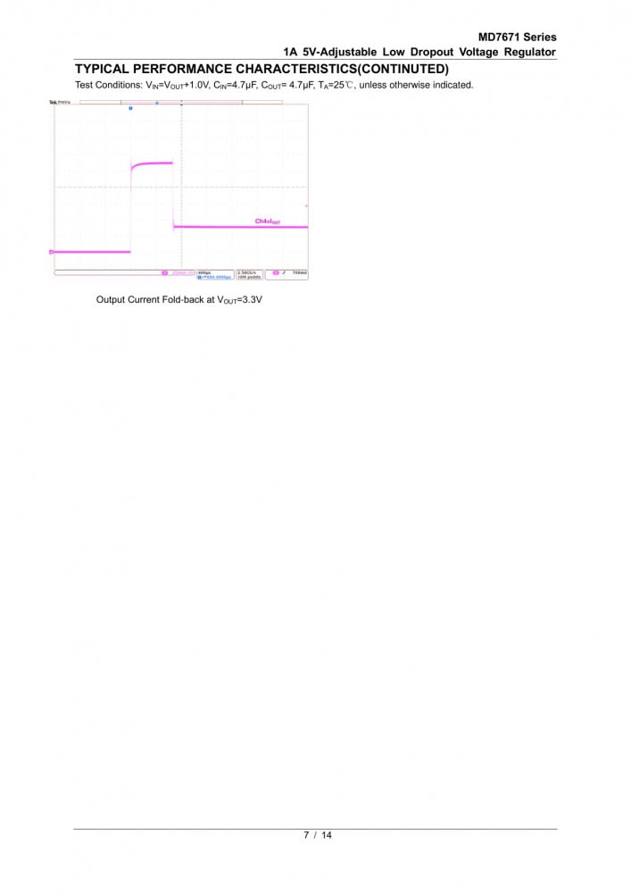 MD7671 datasheet page 7
