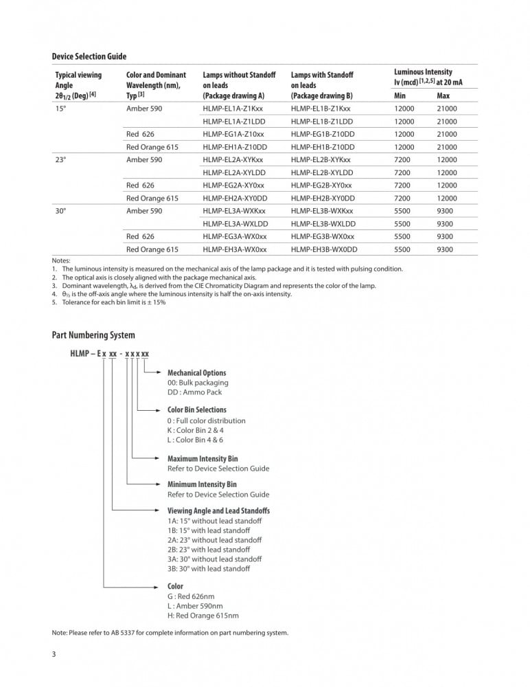HLMP-EG2A-XY0DD datasheet page 3