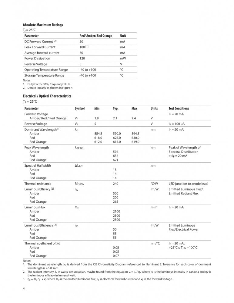 HLMP-EG2A-XY0DD datasheet page 4