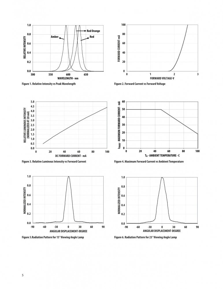 HLMP-EG2A-XY0DD datasheet page 5