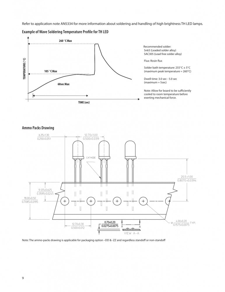 HLMP-EG2A-XY0DD datasheet page 9
