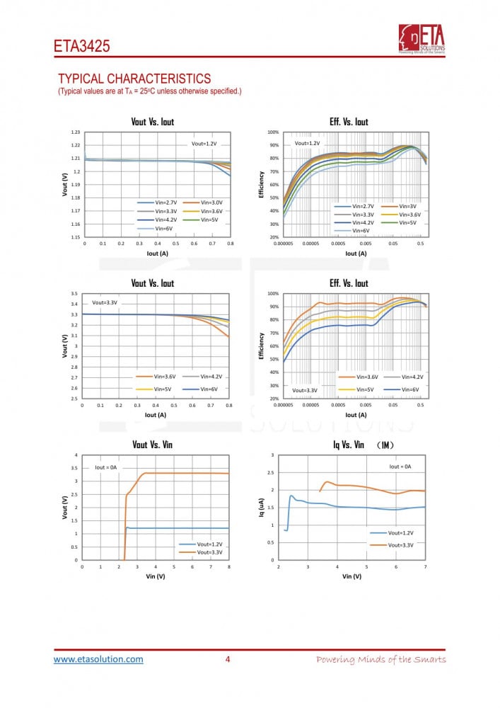 ETA3425S2F datasheet page 4
