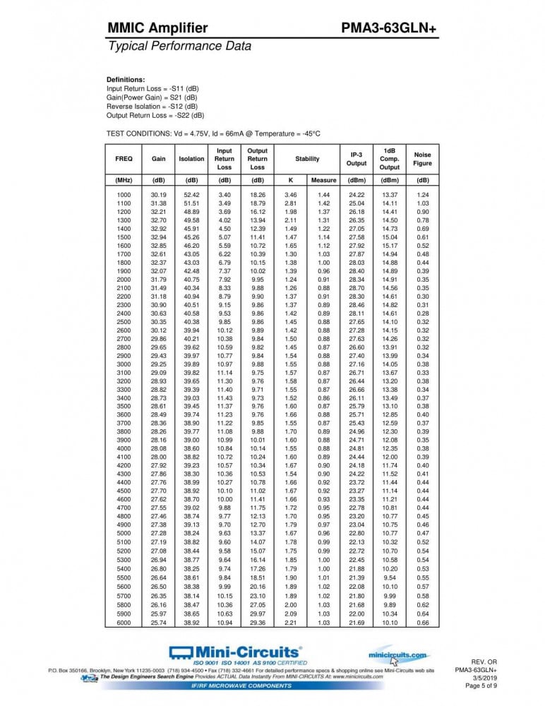 PMA3-63GLN+ datasheet page 10