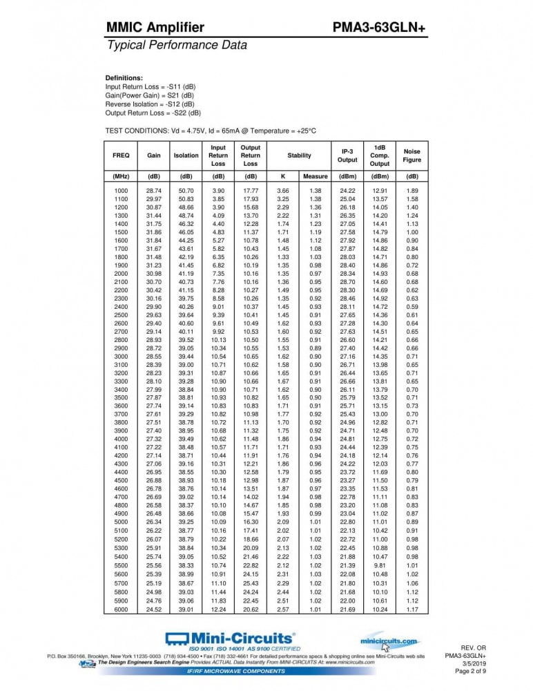 PMA3-63GLN+ datasheet page 7