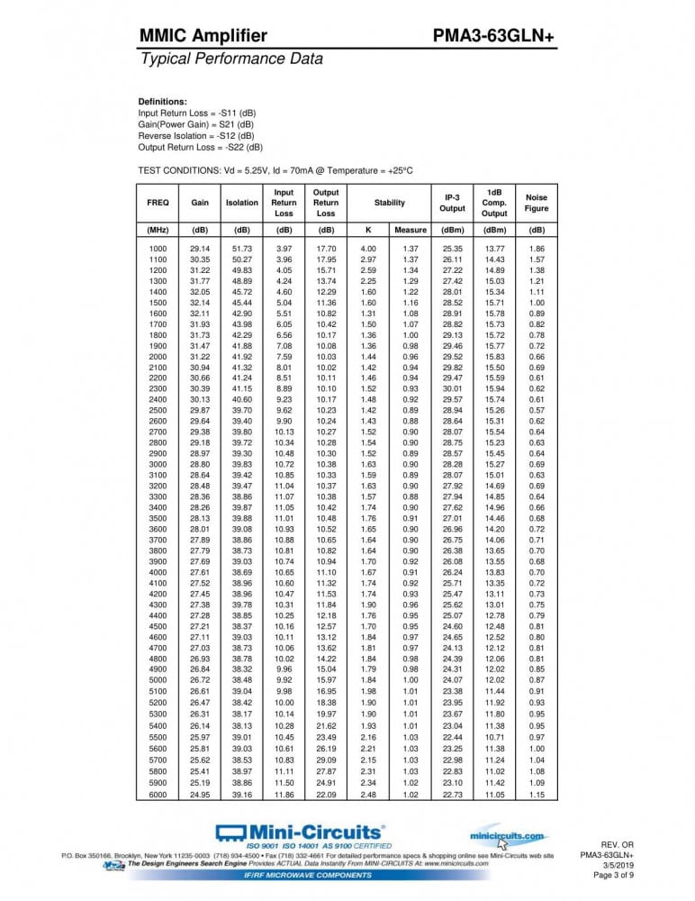 PMA3-63GLN+ datasheet page 8