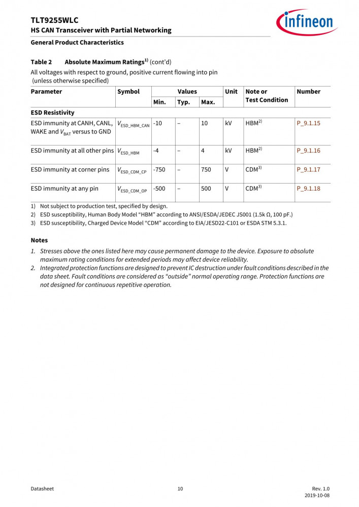TLT9255WLC datasheet page 10