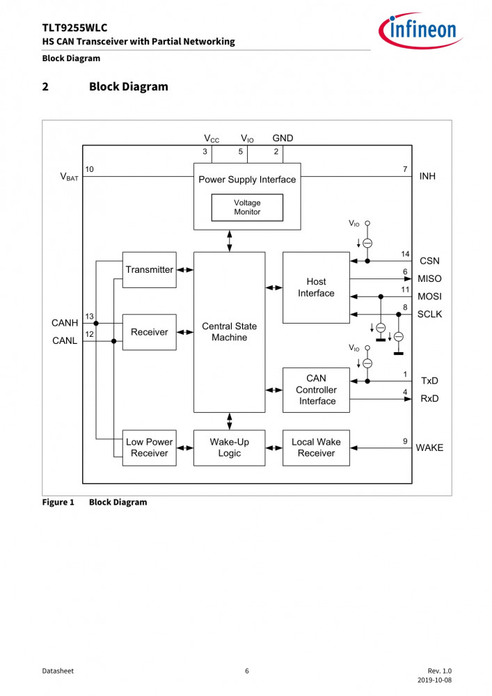TLT9255WLC datasheet page 6