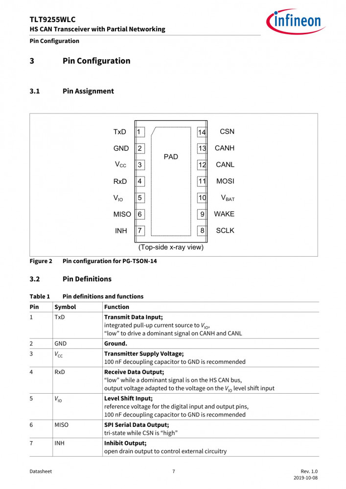 TLT9255WLC datasheet page 7