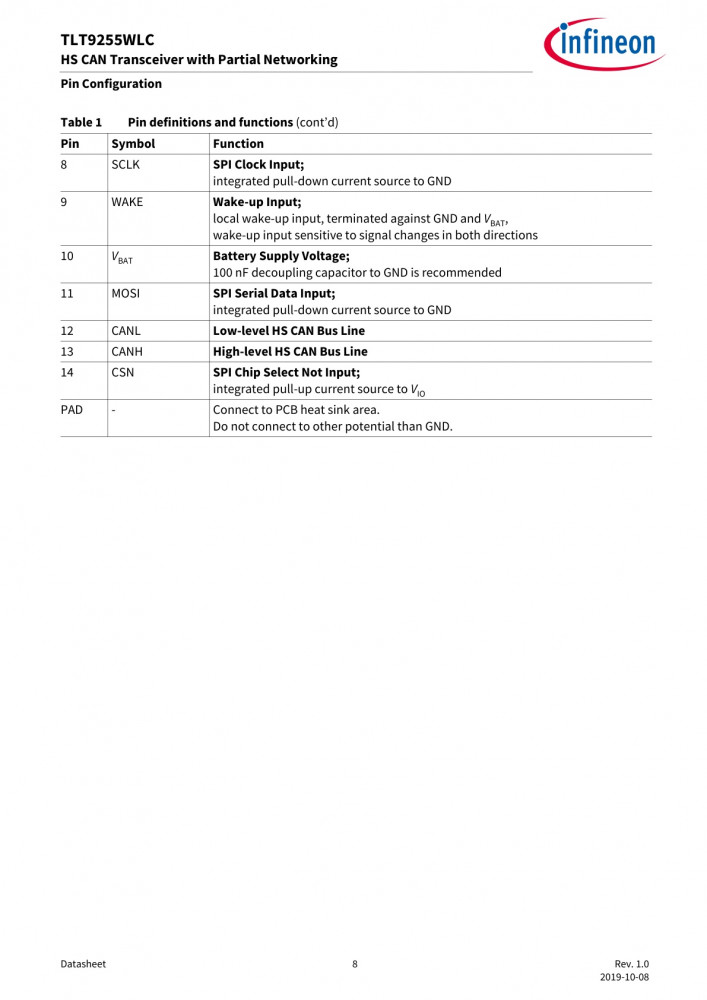 TLT9255WLC datasheet page 8