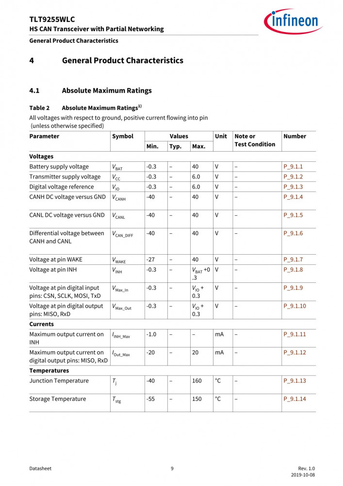TLT9255WLC datasheet page 9