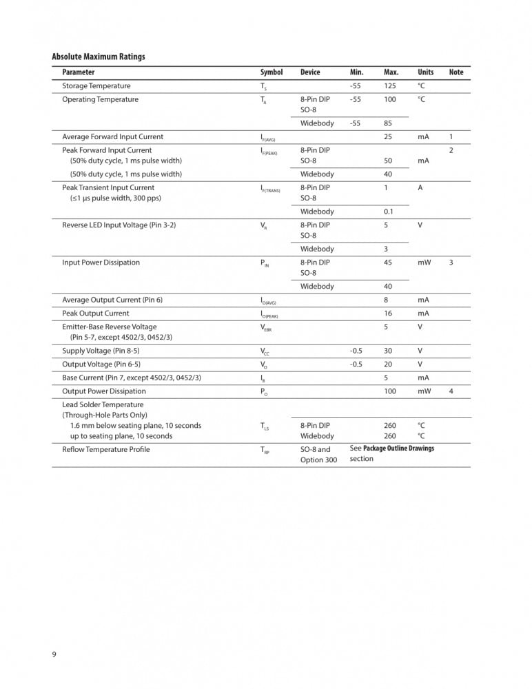 HCPL-4502 datasheet page 9