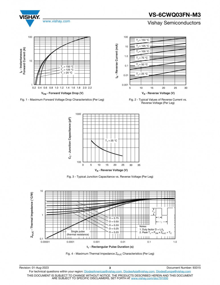 VS-6CWQ03FN datasheet page 3