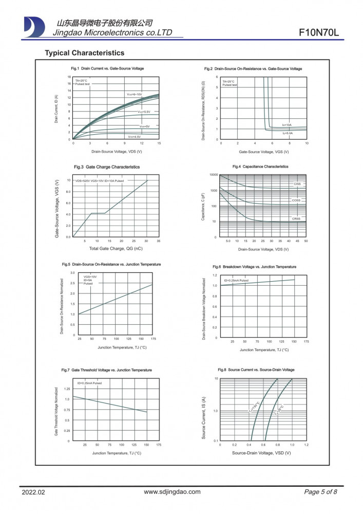 F10N70L datasheet page 5