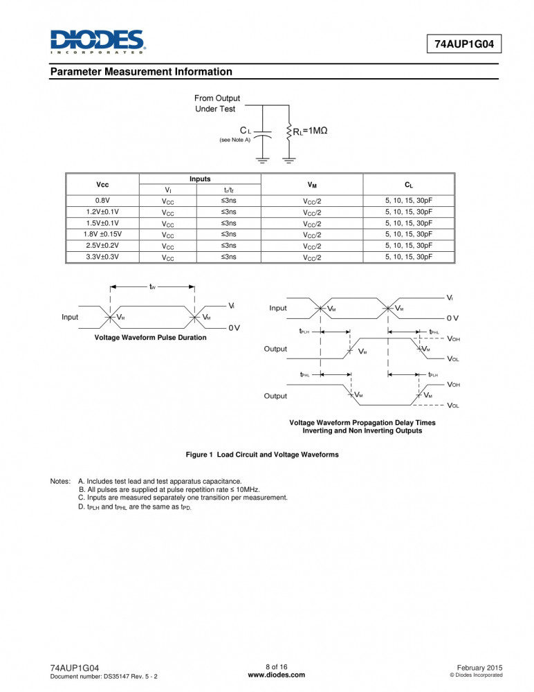 74AUP1G04 datasheet page 8