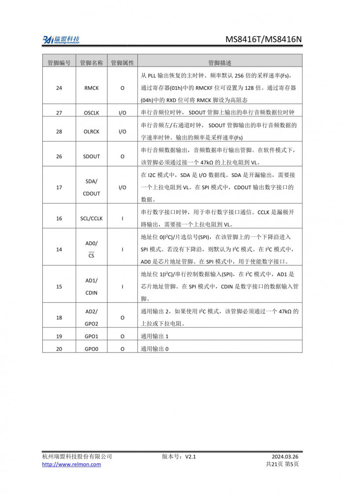 MS8416T datasheet page 5