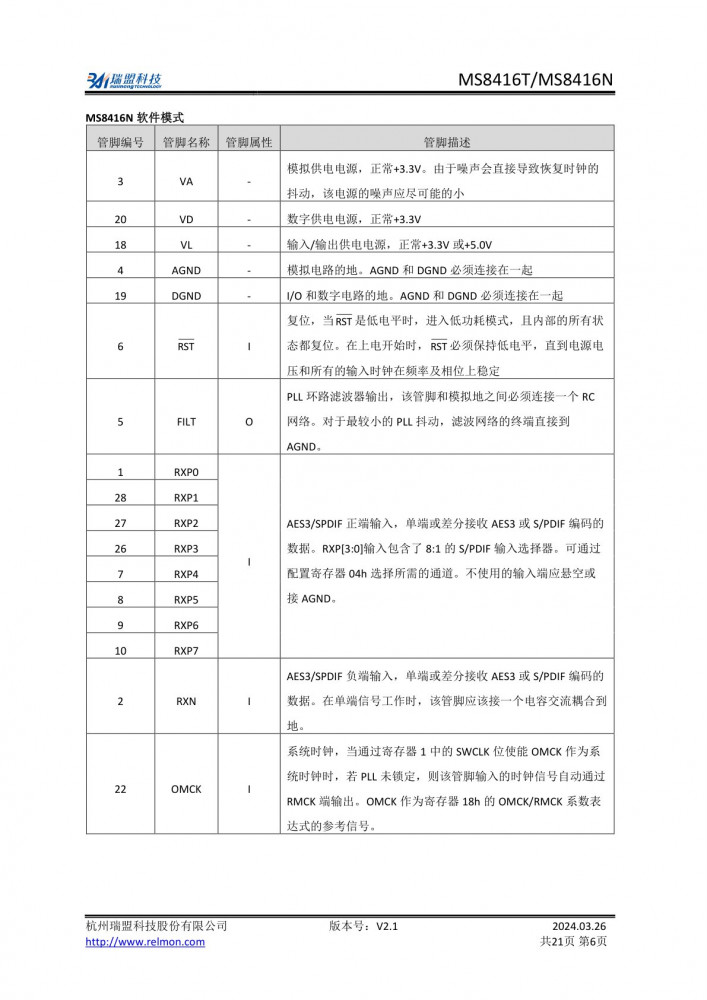 MS8416T datasheet page 6