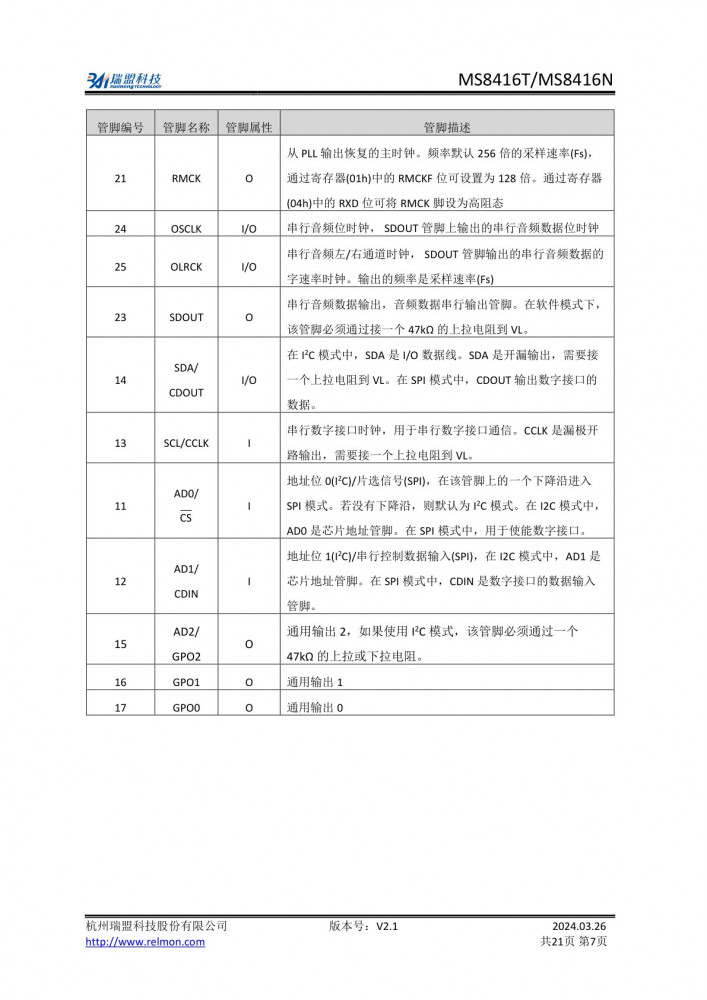 MS8416T datasheet page 7