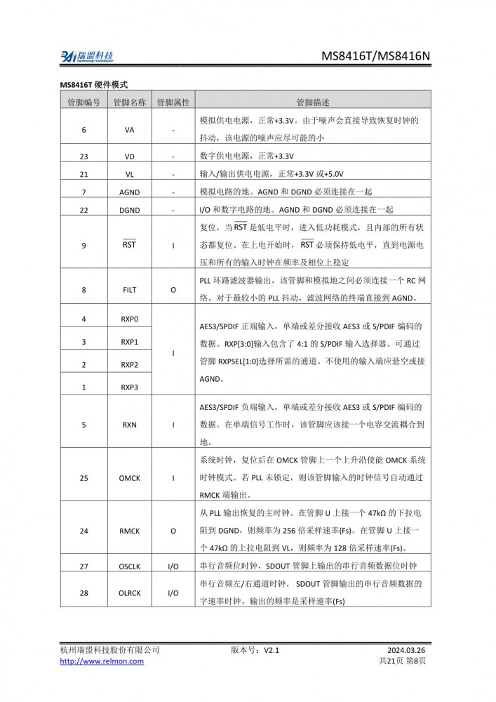 MS8416T datasheet page 8